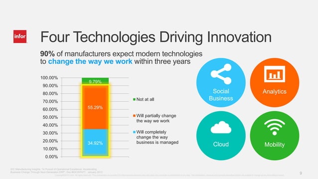 Haywood.what is infor and mingle | PPT