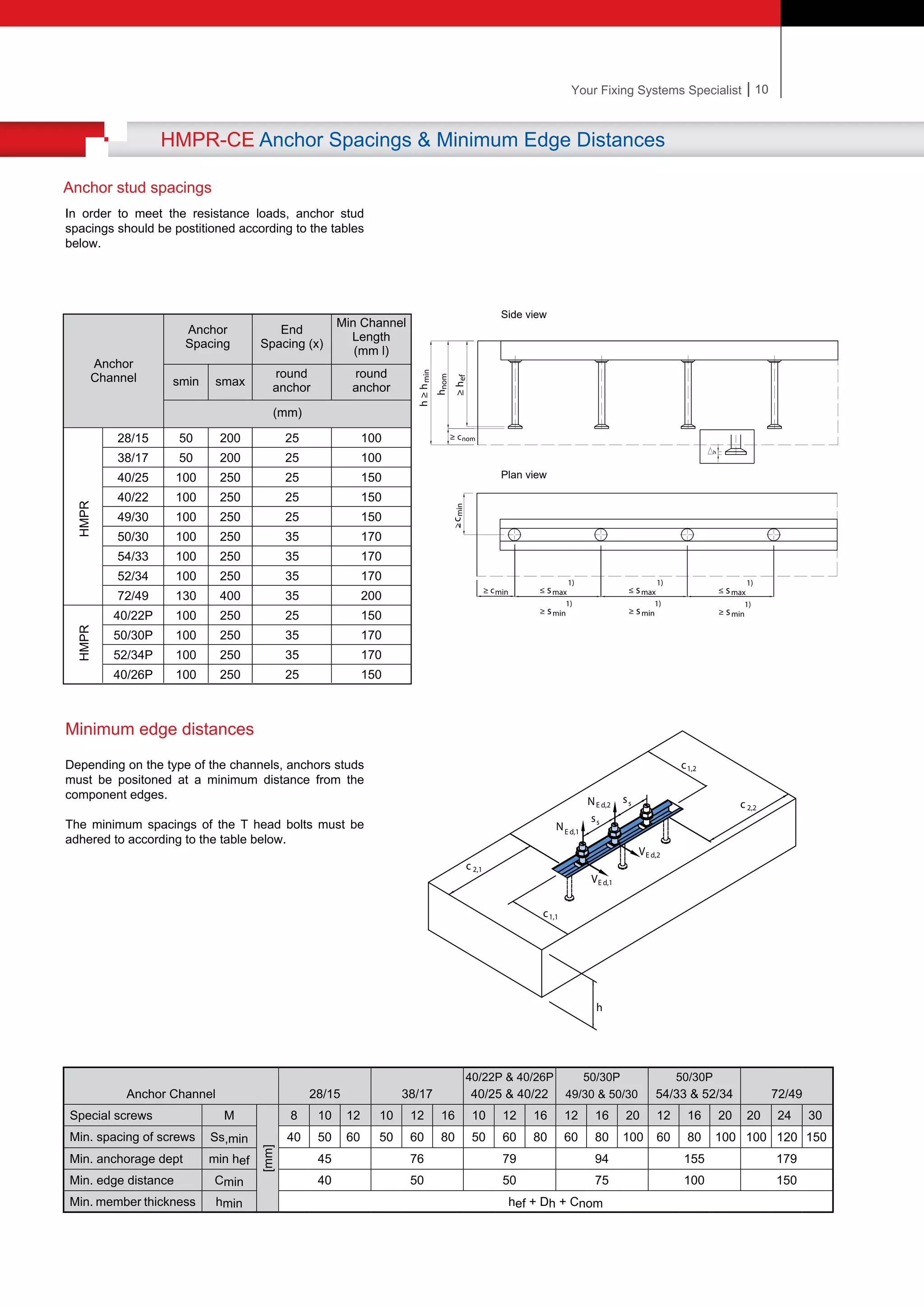 Anchor Channel Technical Catalog | PDF | Civil Engineering Industry ...