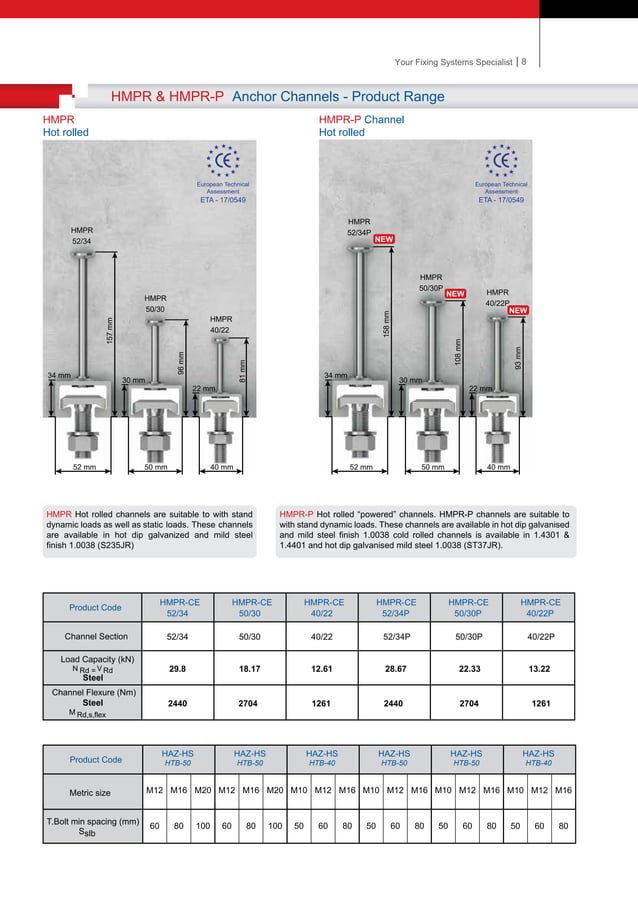 Anchor Channel Technical Catalog | PDF