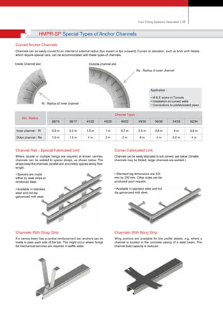 Anchor Channel Technical Catalog | PDF