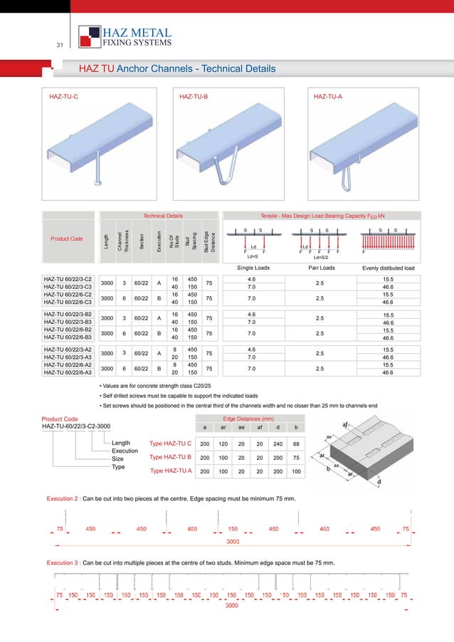 Anchor Channel Technical Catalog | PDF