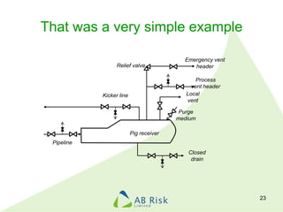 Interlocked isolation valves - less is more | PPTX