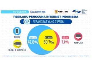 Penetrasi dan perilaku pengguna internet di Indonesia.pdf