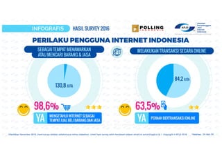 Penetrasi dan perilaku pengguna internet di Indonesia.pdf