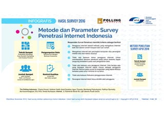 Penetrasi dan perilaku pengguna internet di Indonesia.pdf
