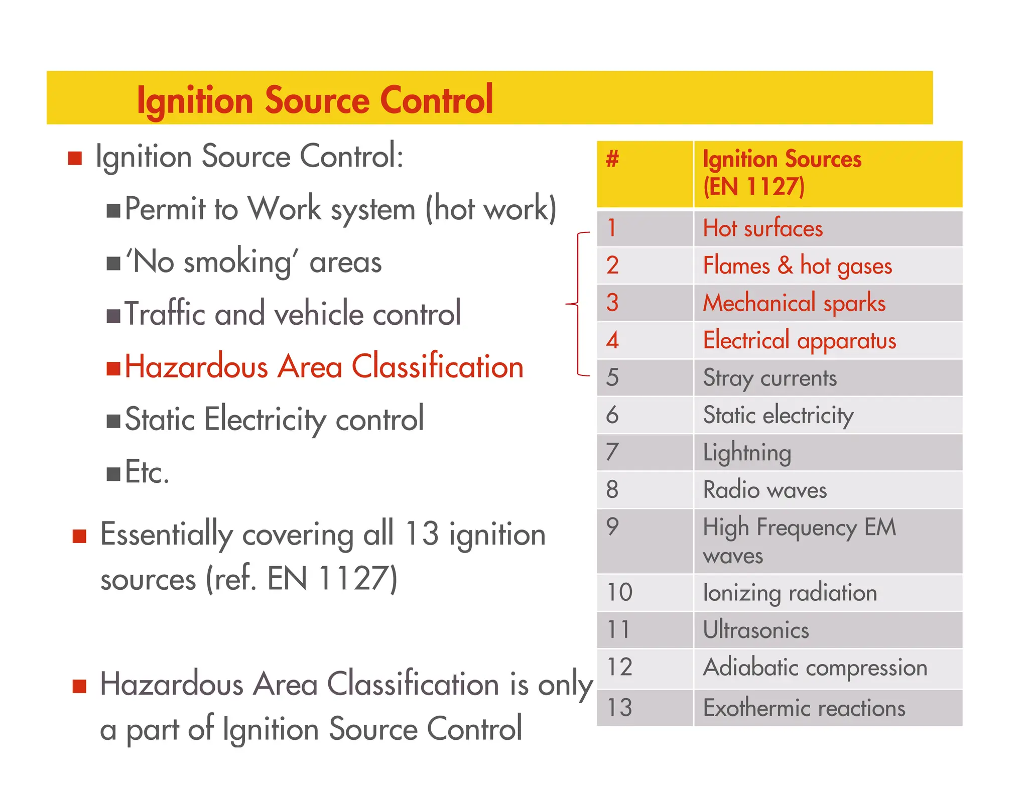 Hazad Area Classification fundamentals and codes | PDF
