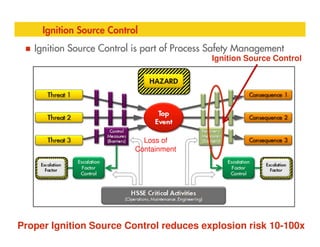 Hazad Area Classification fundamentals and codes | PDF | Chemistry ...