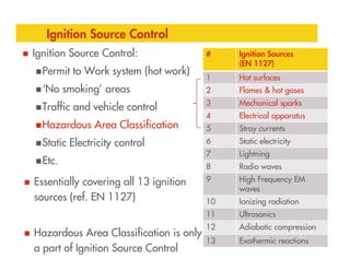 Hazad Area Classification fundamentals and codes | PDF | Chemistry ...