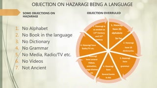 IS HAZARAGI A SEPARATE LANGUAGE? © 2021 John Gulzari | PPTX