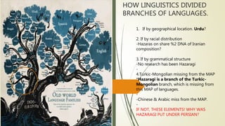 IS HAZARAGI A SEPARATE LANGUAGE? © 2021 John Gulzari | PPTX