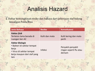 Hazard Pekerjaan | PPTX