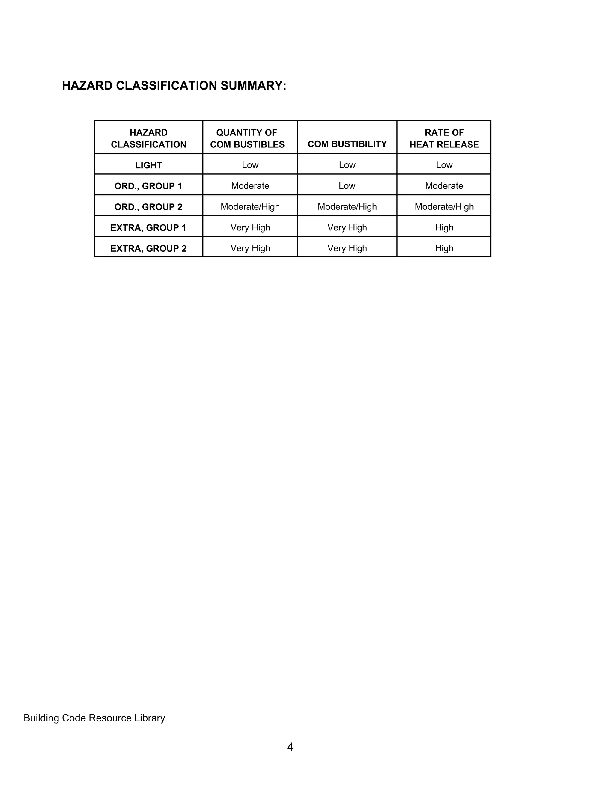 Hazard classification | PDF