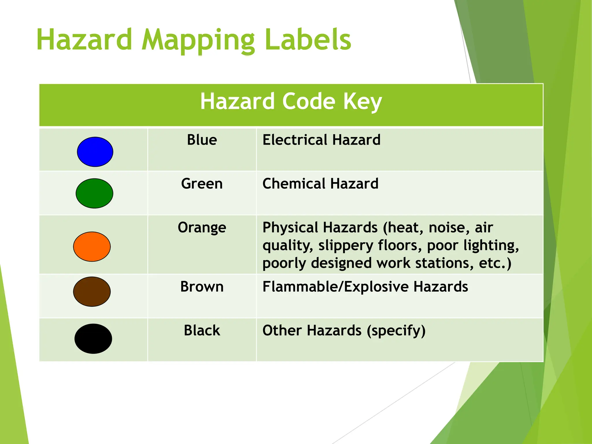 hazard-mapping-2.pptx national disaster resilience month | PPTX