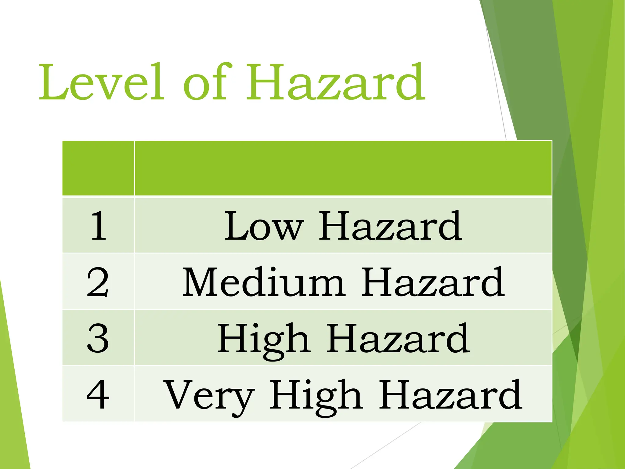 hazard-mapping-2.pptx national disaster resilience month | PPTX