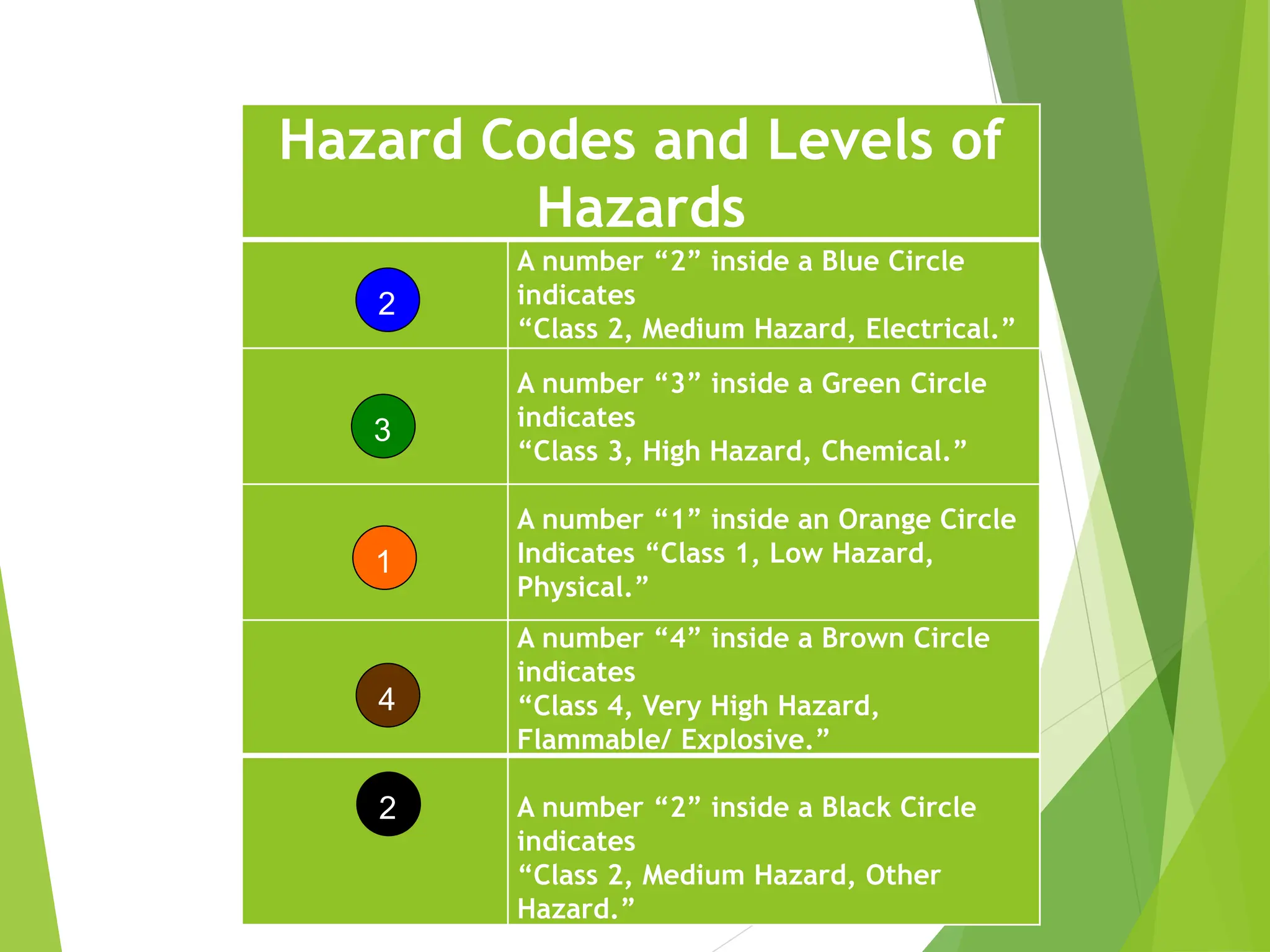 hazard-mapping-2.pptx national disaster resilience month | PPTX