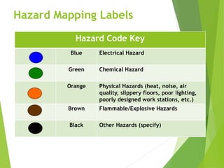 hazard-mapping-2.pptx national disaster resilience month | PPTX