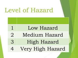 hazard-mapping-2.pptx national disaster resilience month | PPTX