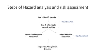 Hazard analysis | PPTX