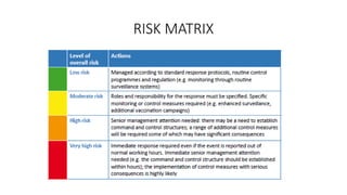 Hazard analysis | PPT