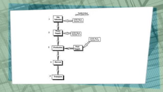 Hazard analysis and critical control point in aquaculture | PPTX