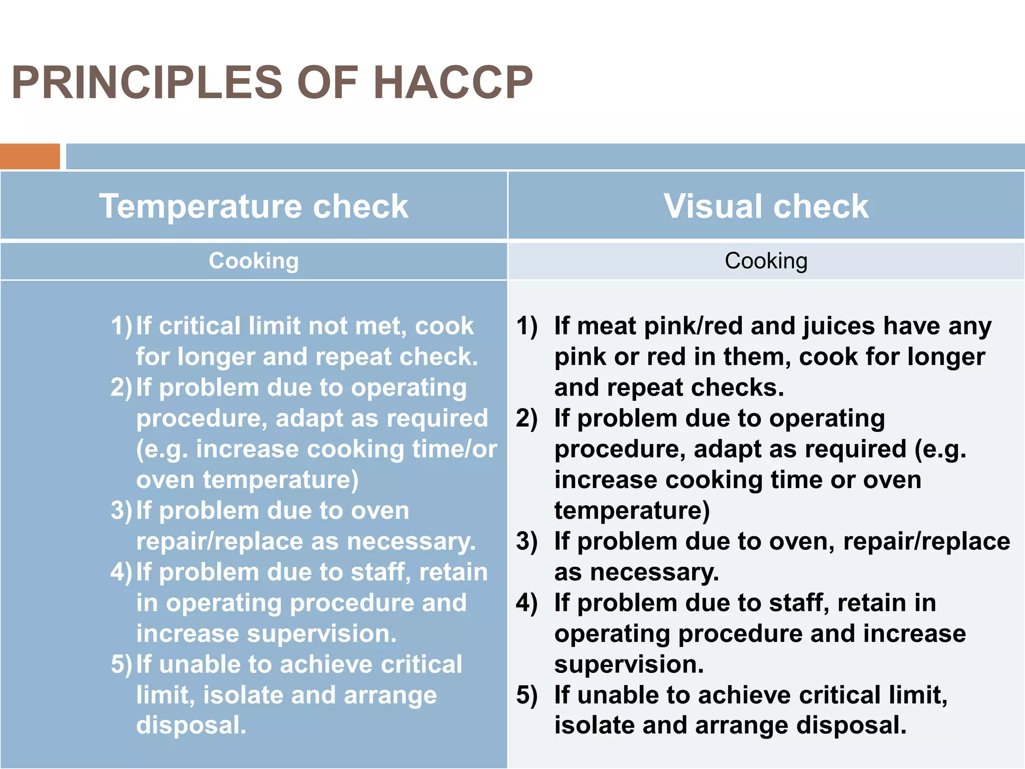 Hazard analysis critical control point (haccp) | PPTX