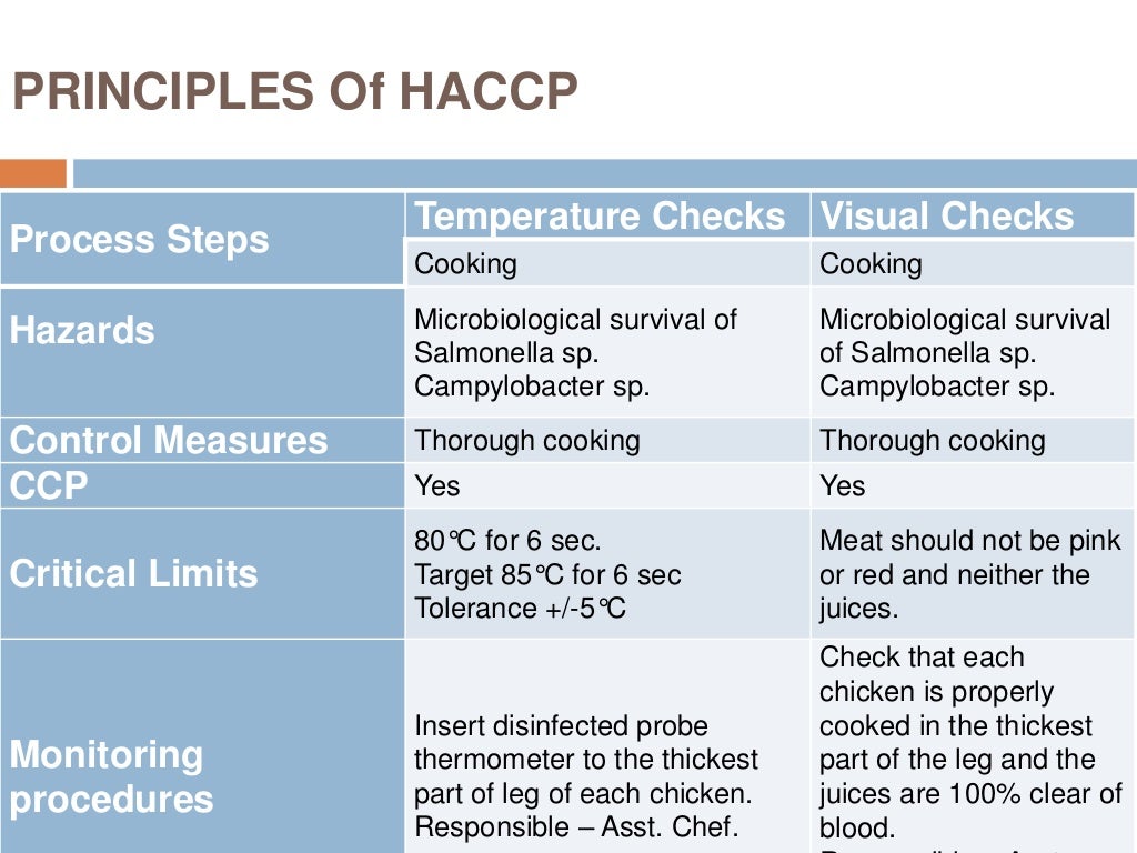 Hazard analysis critical control point (haccp)