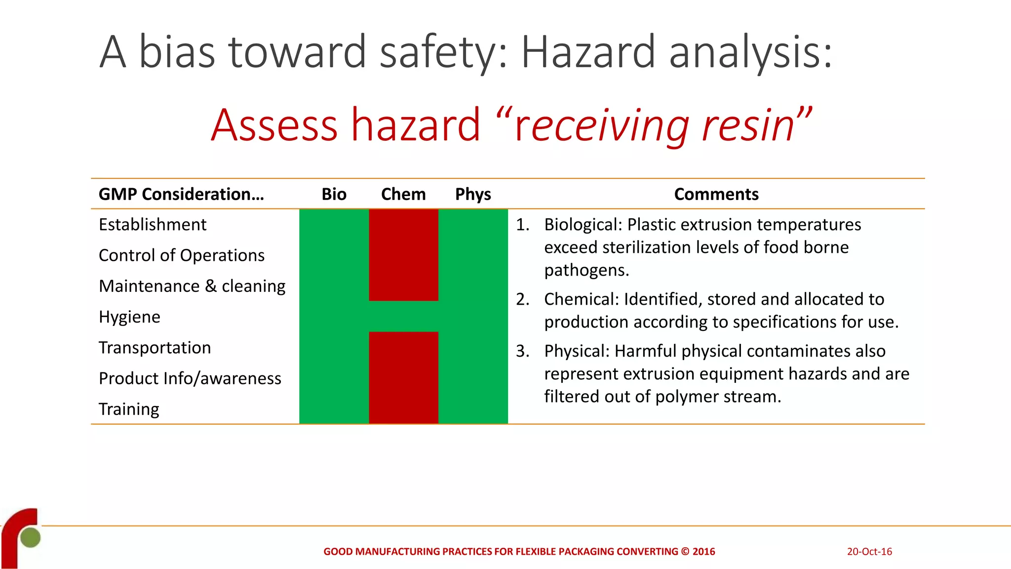 Hazard analysuis food packaging manufacturing(2) | PPTX