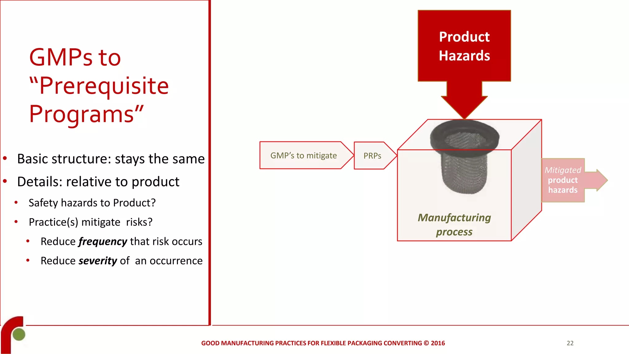 Hazard analysuis food packaging manufacturing(2) | PPTX