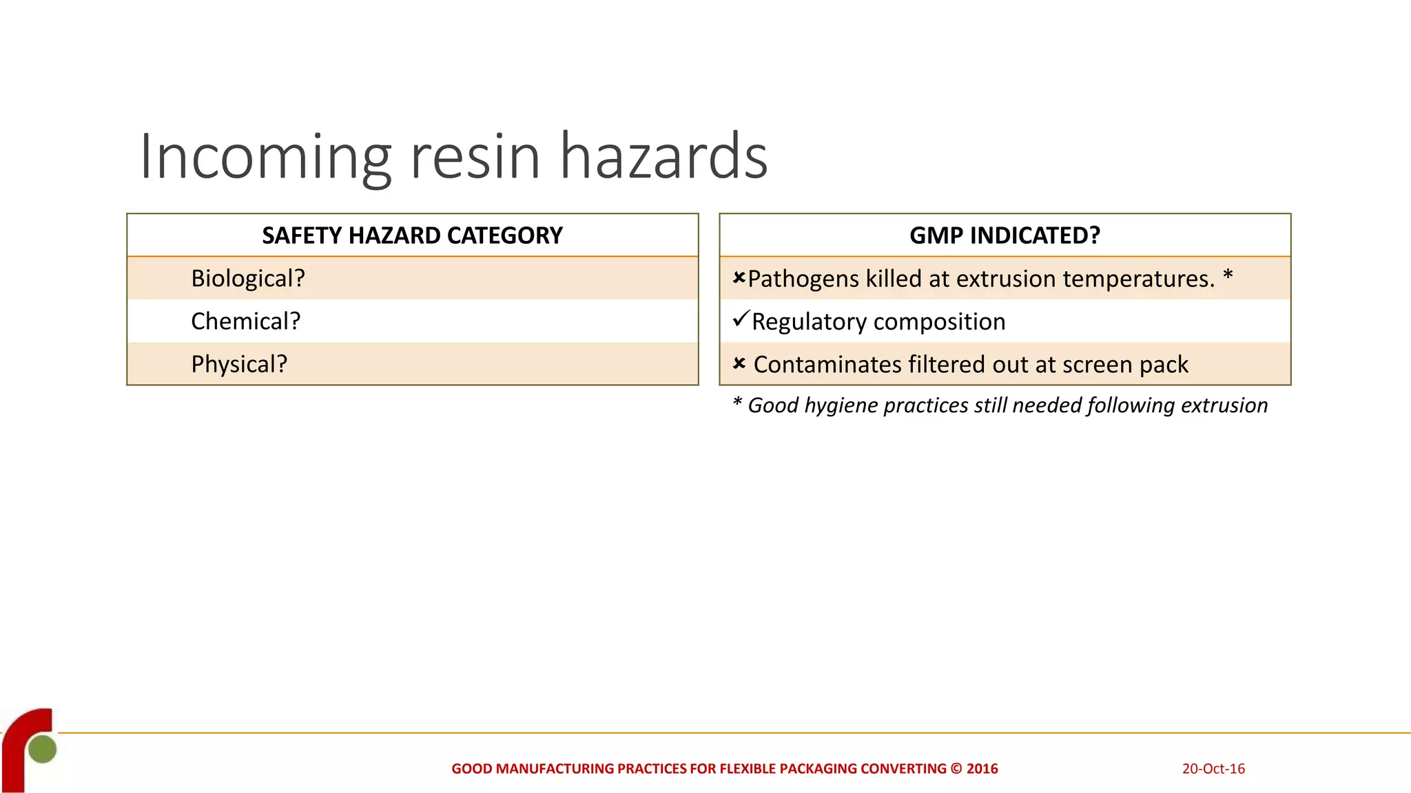Hazard analysuis food packaging manufacturing(2) | PPTX