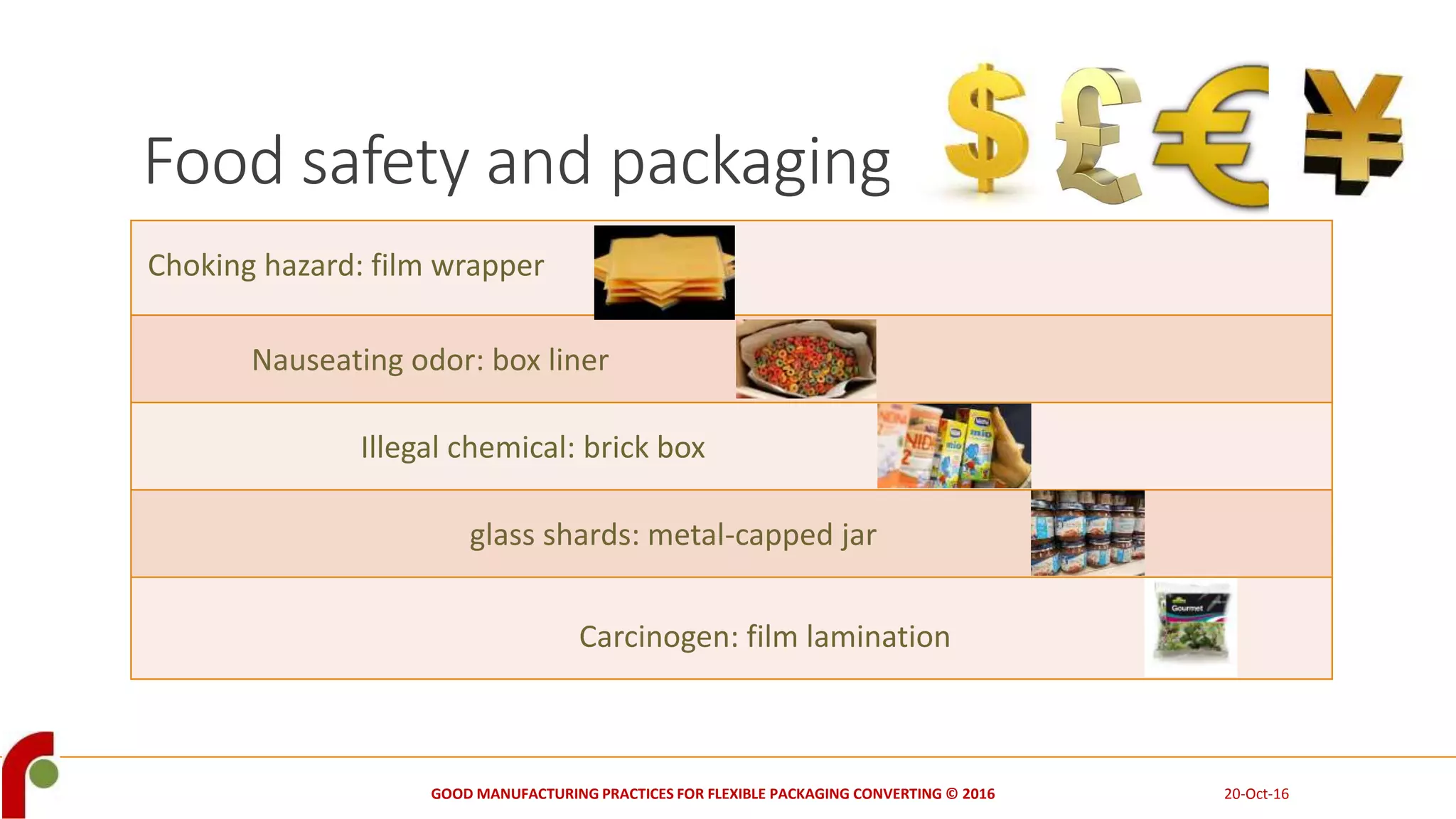Hazard analysuis food packaging manufacturing(2) | PPTX