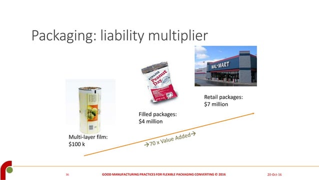 Hazard analysuis food packaging manufacturing(2) | PPTX