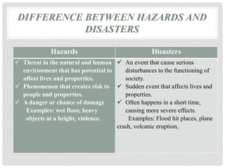 Hazard and Disaster for lass VI.pptx | Environment | Science