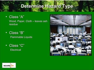 Fire Hazard and its types | PPT