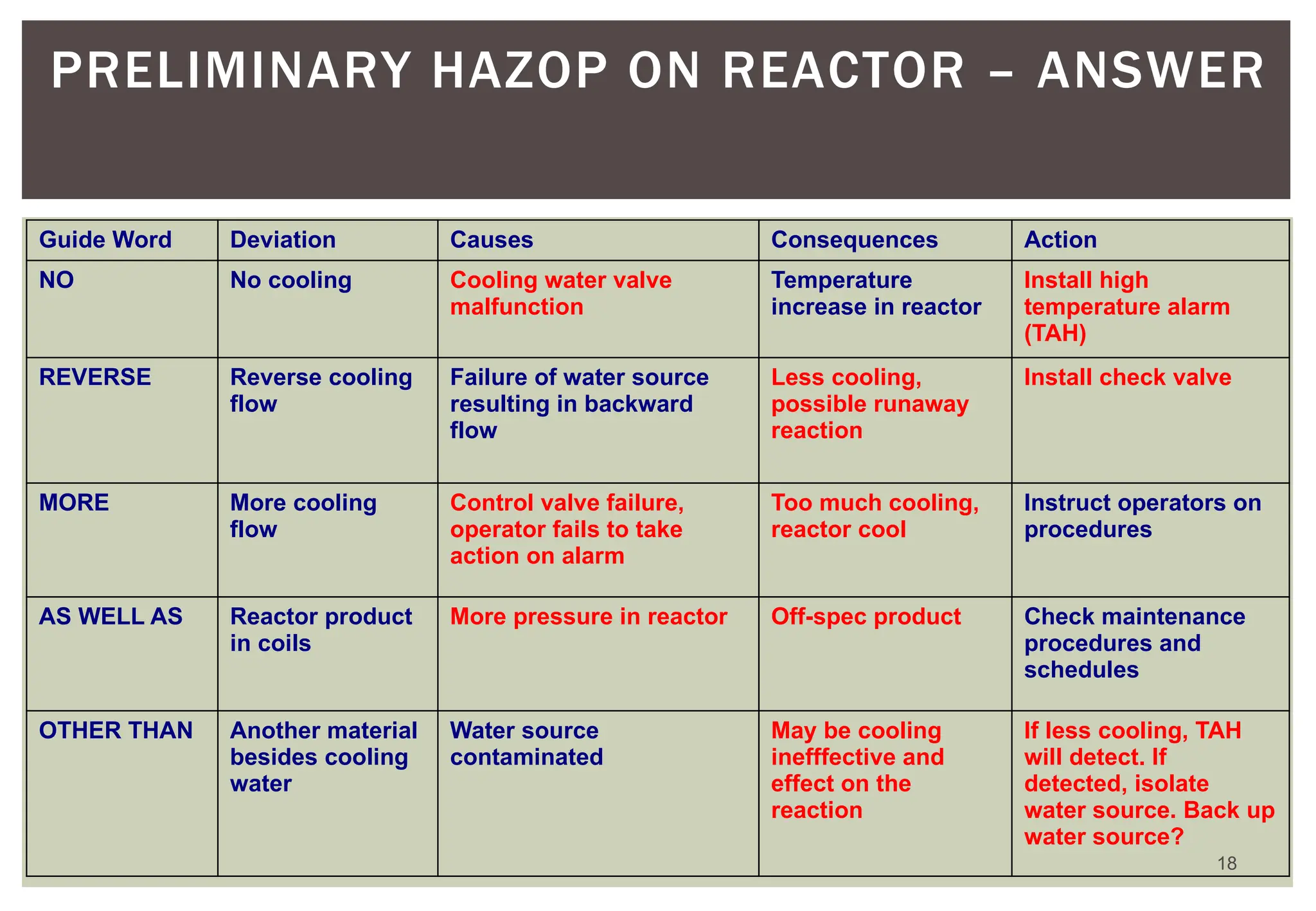 Hazard and Operability (HAZOP).pdf. ppt. | PDF