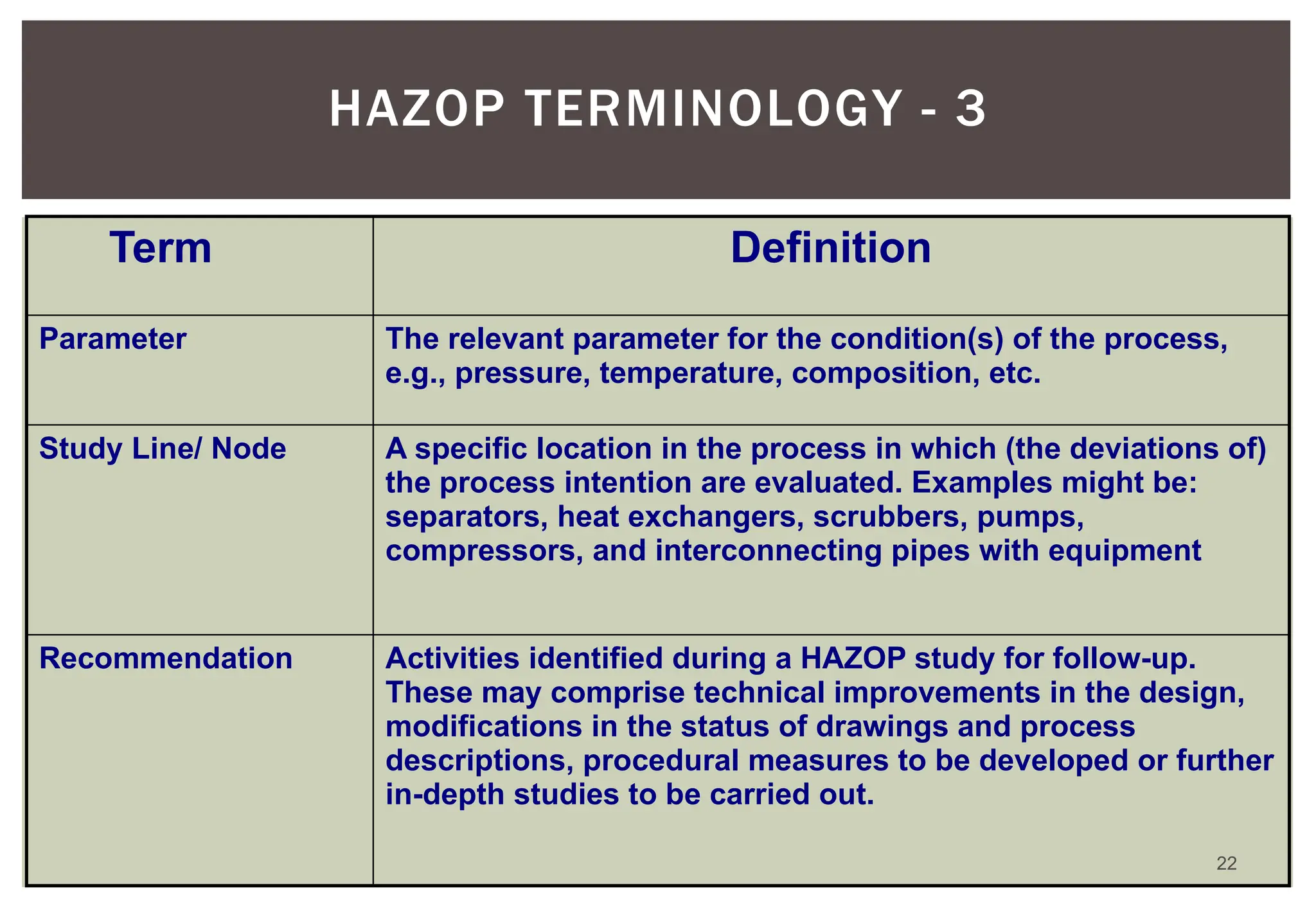 Hazard and Operability (HAZOP).pdf. ppt. | PDF