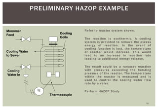 Hazard and Operability (HAZOP).pdf. ppt. | PDF
