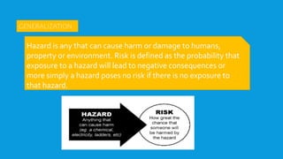 HAZARD AND RISK.pptx