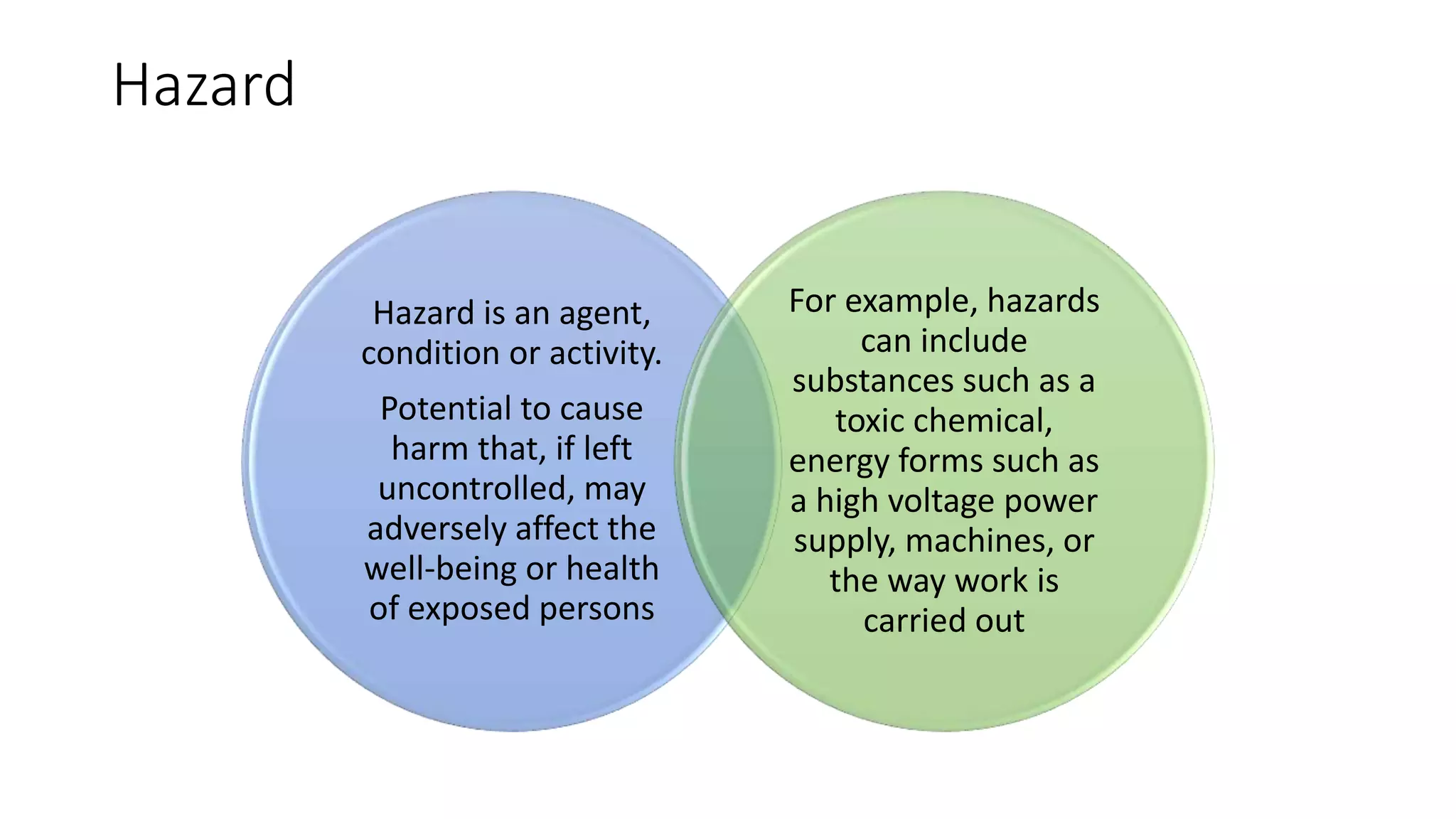 Hazard and Risk.pptx