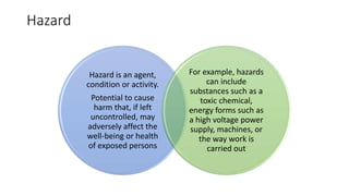 Hazard and Risk.pptx