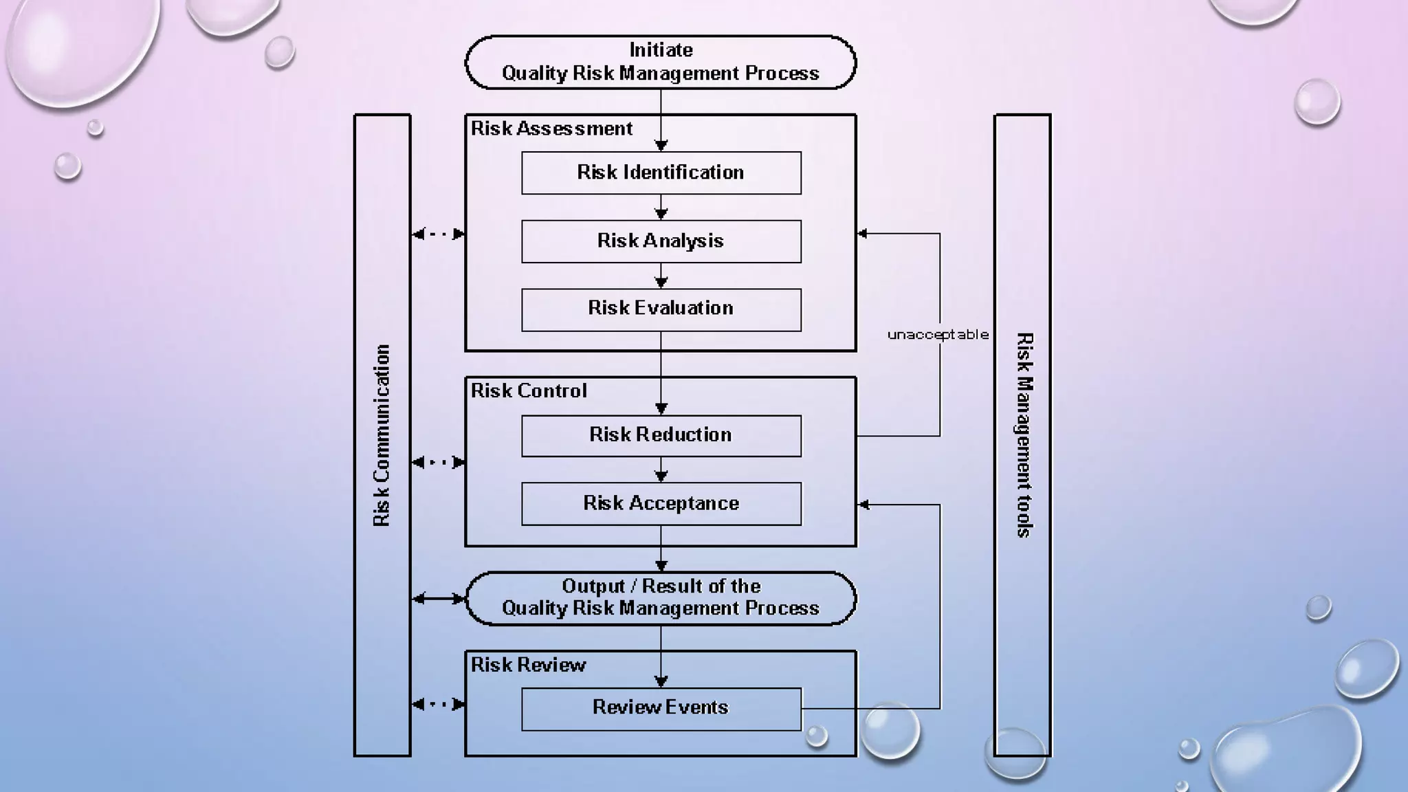 Hazard and risk management | PPTX