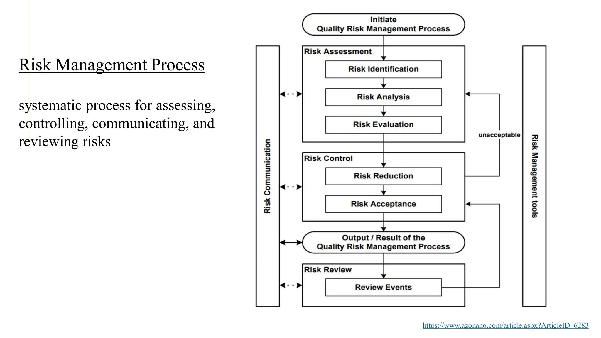 Hazard And Risk Management.pdf