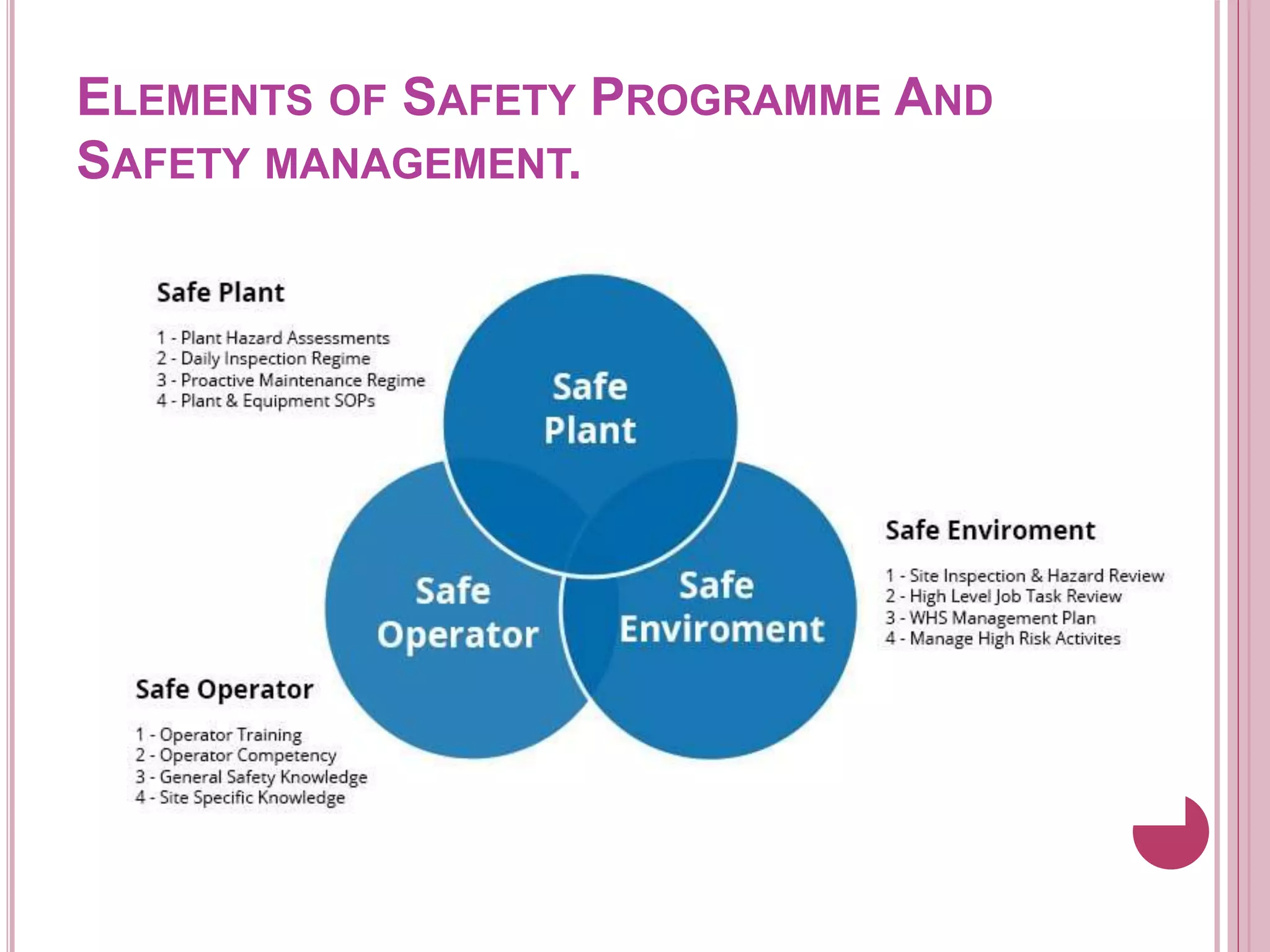 Hazard and risk management | PPTX