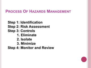 Hazard and risk management | PPTX
