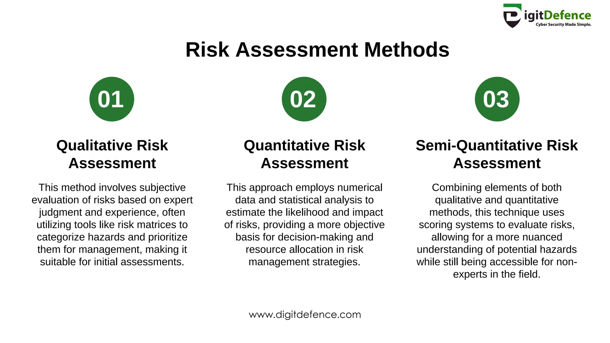 What is Hazard and Risk presentation download | PDF