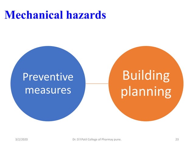 Hazard and safety management | PPT