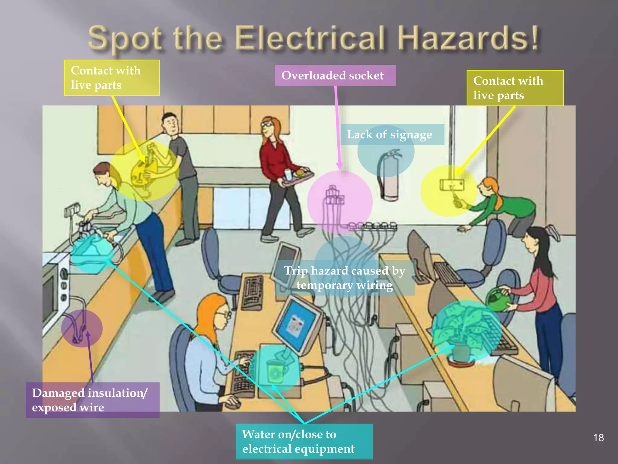 Hazard assesment slides | PPTX