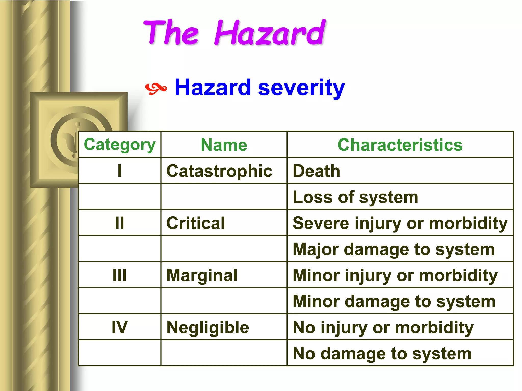 Hazard assessment and risk management techniques | PPT