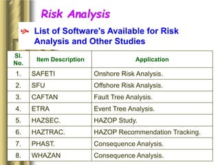 Hazard assessment and risk management techniques | PPT