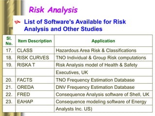 Hazard assessment and risk management techniques | PPT