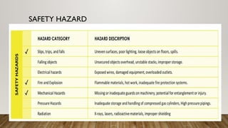 HAZARD CHECKLIST IN THE MEDICAL LABORATORY | PPTX
